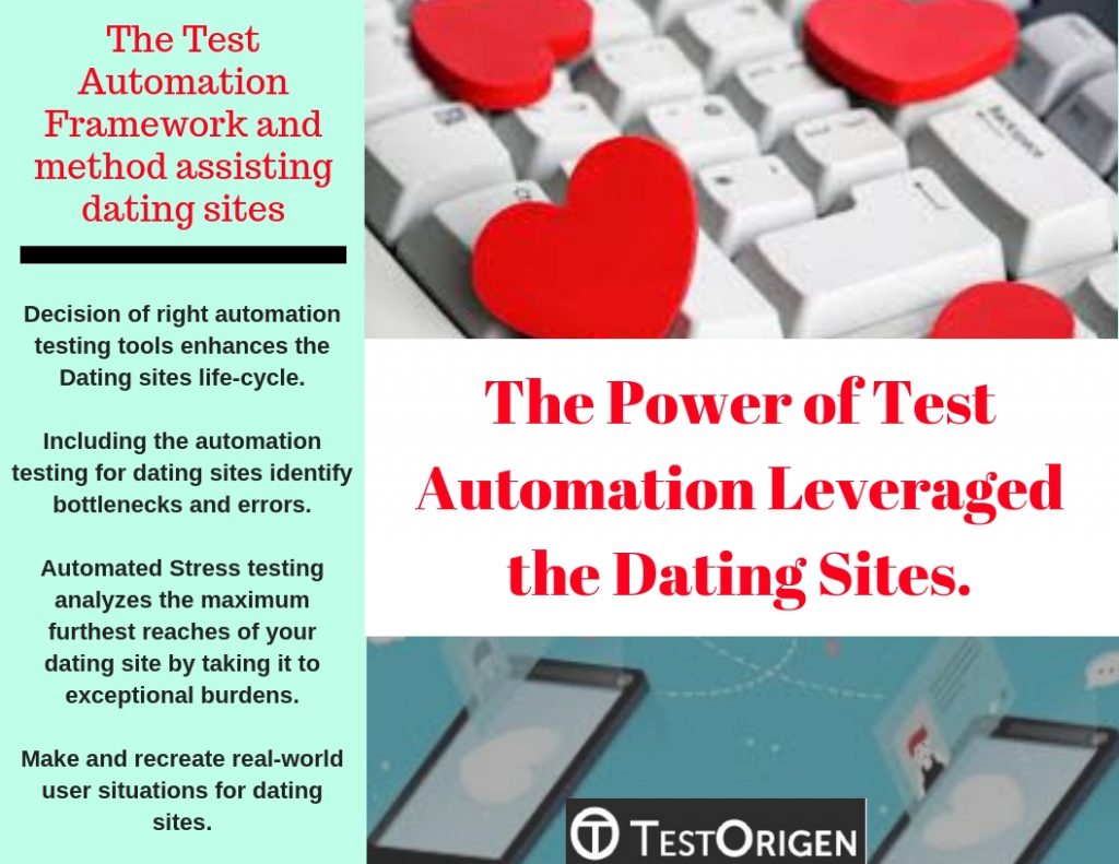 The Power Of Test Automation Leveraged The Dating Sites Testorigen