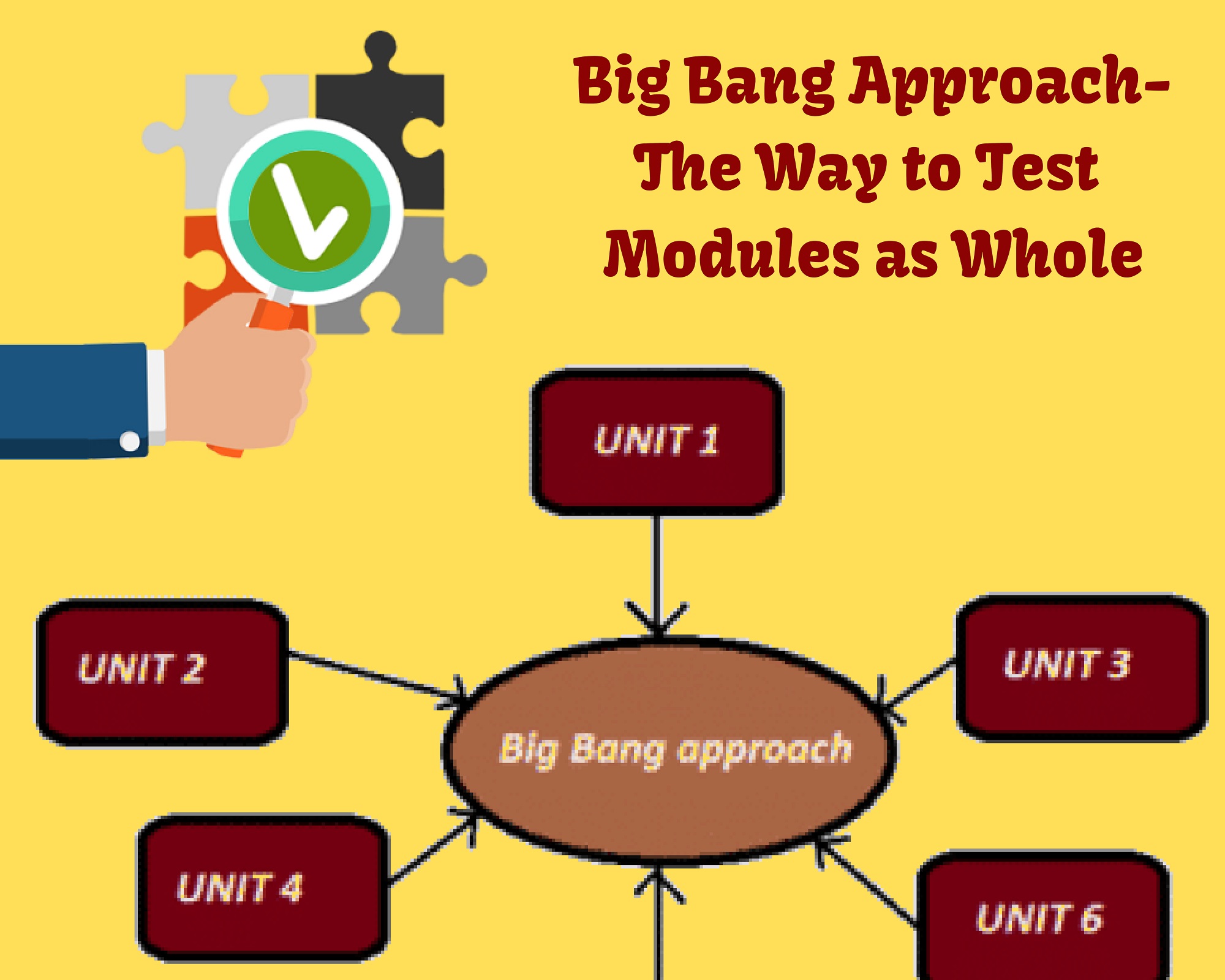 Big Bang Approach The Way To Test Modules As Whole TestOrigen