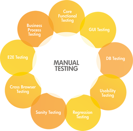 Services | TestOrigen