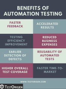 Benefits of Automation Testing